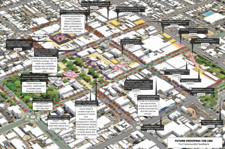 Bathurst Town Centre Master Plan - Bathurst Live Invest